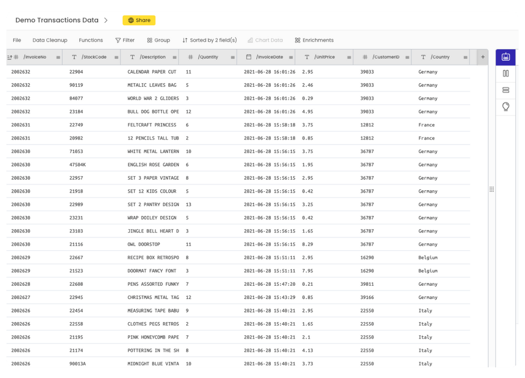 TSV Viewer | Popular Tools | Gigasheet